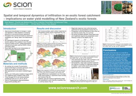 Pdf Spatial And Temporal Dynamics Of Infiltration In An Exotic Forest