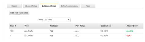 how to set right inbound and outbound rules for security groups and nacls