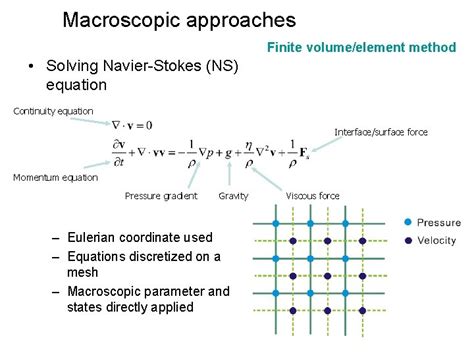 chapter 02 numerical methods for microfluidics xiangyu hu