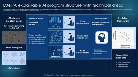darpa explainable ai program structure with technical areas graphics pdf