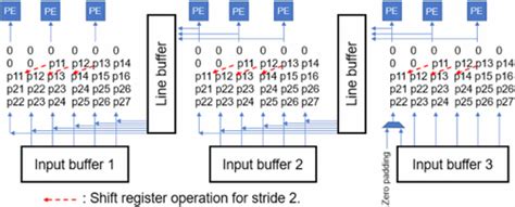 Algorithm Hardware Co Optimization For Energy Efficient Drone Detection On Resource Constrained