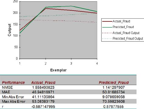 Figure 1 From A Comparative Analysis Of Different Neural Networks