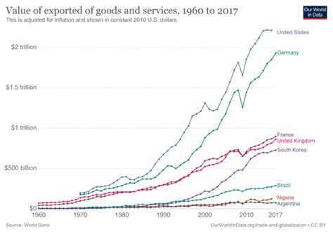 Globalization And Deglobalization Solutino Pte Ltd