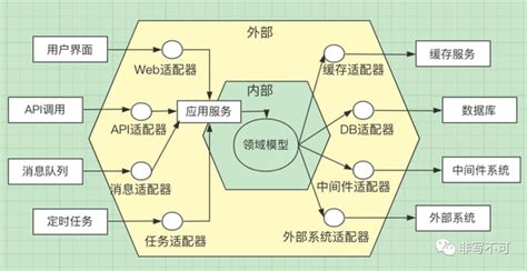 DDD系列文章第 篇可落地的DDD分层架构 知乎