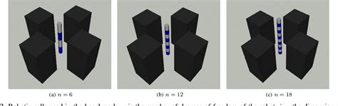 Figure 2 From Accelerating Sampling Based Optimal Path Planning Via
