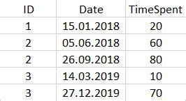 Date SQL Join Greater Than Less Then Stack Overflow