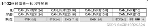 stm32 can通讯滤波器几种模式的设置 stm32 can滤波器设置 csdn博客