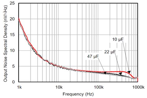 Resolving The Signal Part 8 How Voltage Reference Noise Affects Delta