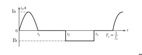 Current Rms Of Sine Wave Curve Defined Between Two Points