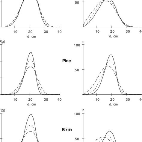 Variation Of The Shape Index In The Modelling Data And In The Test Data
