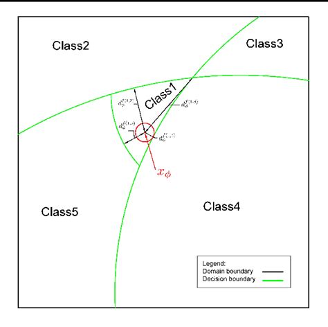 Figure 1 From Decision Boundaries And Convex Hulls In The Feature Space
