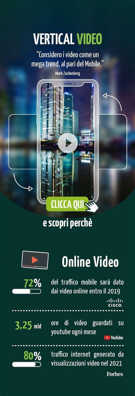Riccardo Fucili On Linkedin Creare E Distribuire Video In Formato
