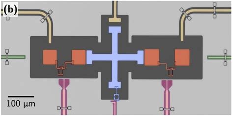 Qubit Design Rquantumcomputing