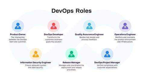 devops powerpoint template