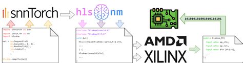 march 2024 neuromorphic computing group