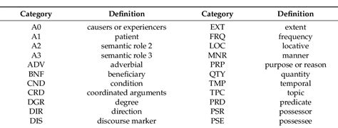 Table 3 From Domain Knowledge Graph Question Answering Based On