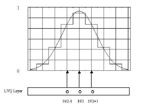 Decision Function Model Download Scientific Diagram
