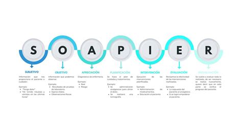 Soapier Enfermera En Formación Udocz
