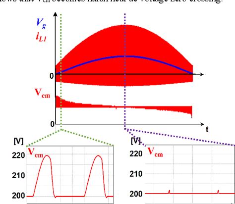 Figure 7 From Critical Conduction Mode Based High Frequency Single Phase Transformerless PV