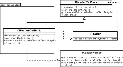 Openvibe Documentation Parsing Ebml Streams