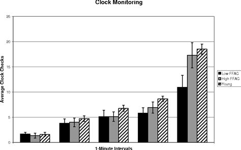 Figure 1 From Frontal Lobe Involvement In A Task Of Time Based