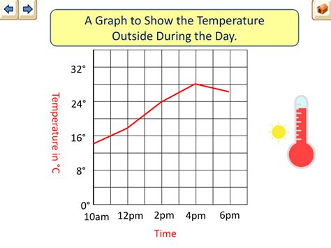 Examples Of Line Graphs Teaching Resources