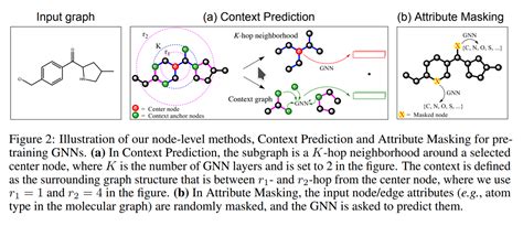 Practical Graph Neural Networks For Molecular Machine Learning By