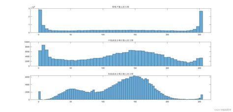 图像平滑均值和中值滤波和锐化四种教科书卷积算子处理以及matlab代码实现均值滤波平滑 Csdn博客