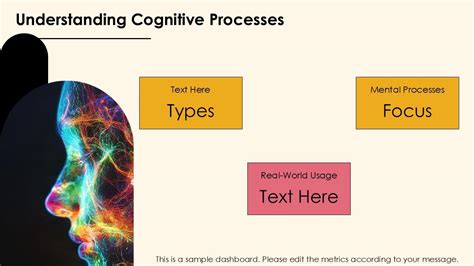 Types Of Cognitive Perspective PPT Template ACP PPT Sample