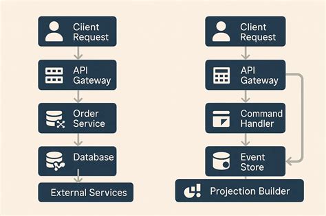 File Upload To Web Api With Different Clients In C By Nitesh Singhal Medium