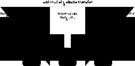 OSI Model A Framework For Modern Networking Site X