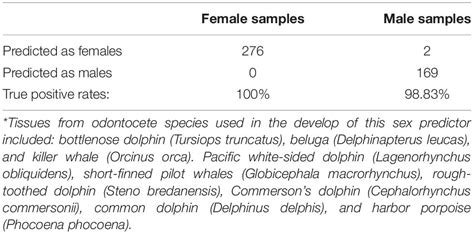 frontiers multi tissue methylation clocks for age and sex estimation