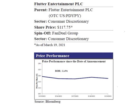 Flutter Entertainment To Explore Partial Initial Public Offering For Fanduel In The U S