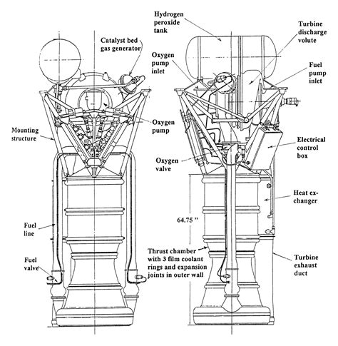 How To Design A Liquid Rocket Engine