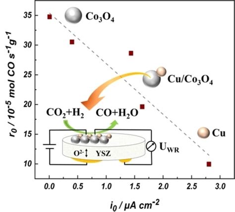 Chemcatchem Vol 15 No 9 Chemistry Europe