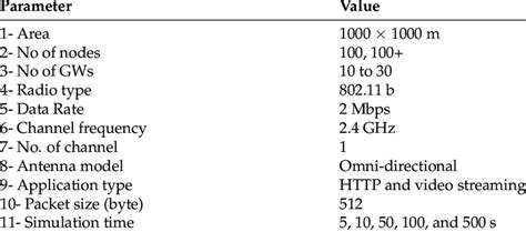 MATLAB Simulation Parameters Download Scientific Diagram