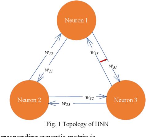 Figure 1 From Memristive Synaptic Crosstalk Effects On Hopfield Neural Network Semantic Scholar