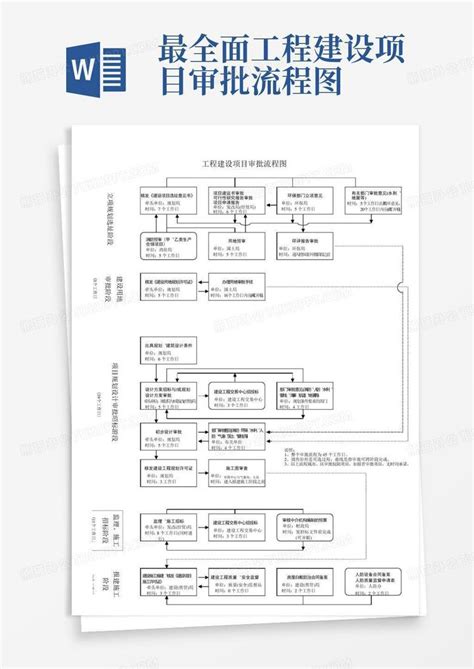 最全面工程建设项目审批流程图word模板下载 编号qxxgzoxm 熊猫办公