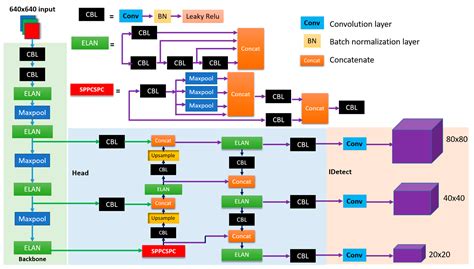 Efficient Eye State Detection For Driver Fatigue Monitoring Using