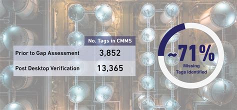 Maintenance Gap Assessment Aie