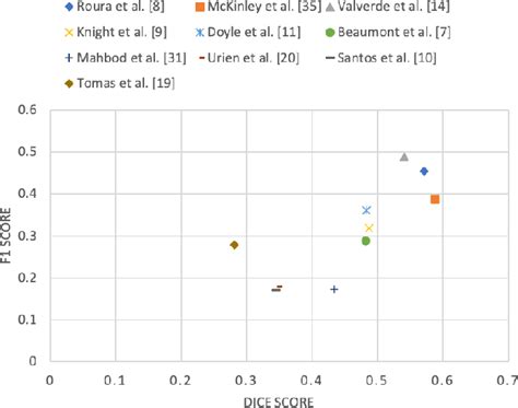 Multiple Sclerosis Lesion Analysis In Brain Magnetic Resonance Images Techniques And Clinical