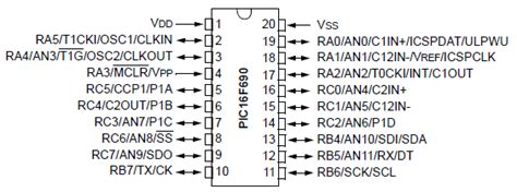 PIC16F690 Pin Diagram 14 Download Scientific Diagram
