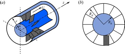 Three Dimensional Effects Of Cascade Perforations On Rotorstator