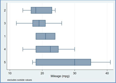 Box Plot In Excel With Outliers Practical Examples Wikitekkee