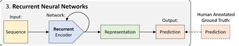 Mit Deep Learning Basics Introduction And Overview With Tensorflow