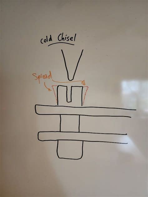 How To Fix Fiskars Telescopic Pruner Cha Bunnings Workshop Community