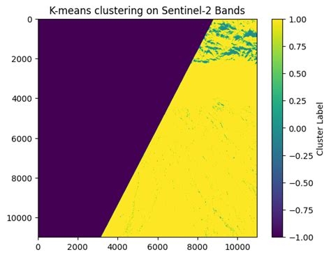 Unsupervised Learning GEOL Guide Book