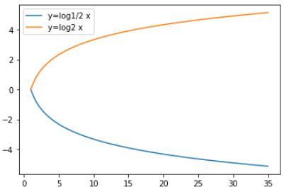 Github Python Repository Hub Mathematics Python