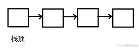 C Lifo Fifo C Fifo Csdn