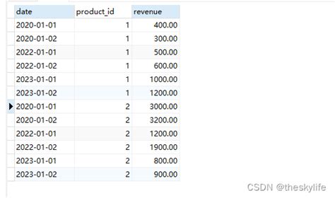 Postgresql中如何利用sql语句快速的进行同环比？postgresql 计算同环比 Csdn博客